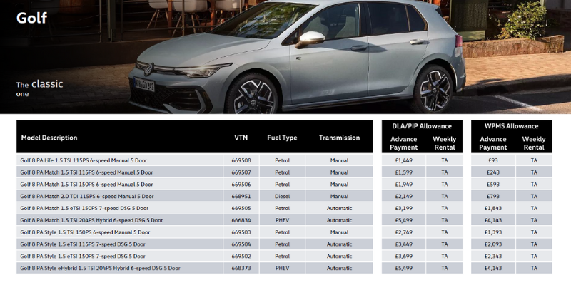 New Volkswagen Golf Motability Offer | Lloyd Volkswagen